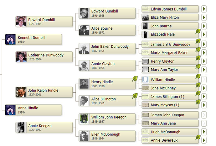 Crosby Local History and Dumbill family tree